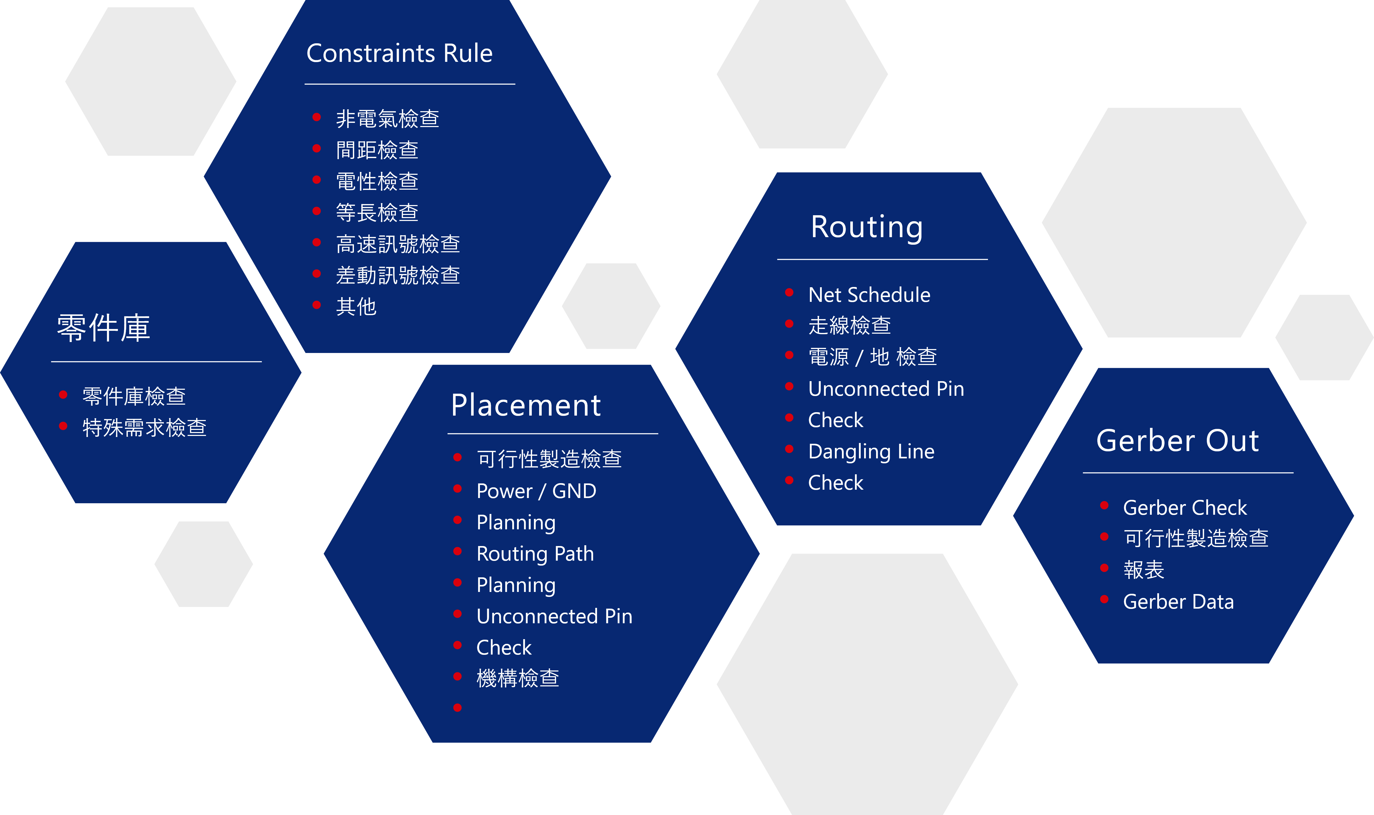 PCB Gerber Layout - Eikei